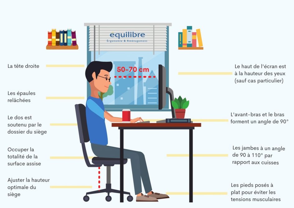 Comment bien s'assoir à son bureau - Équilibre Ergonomie