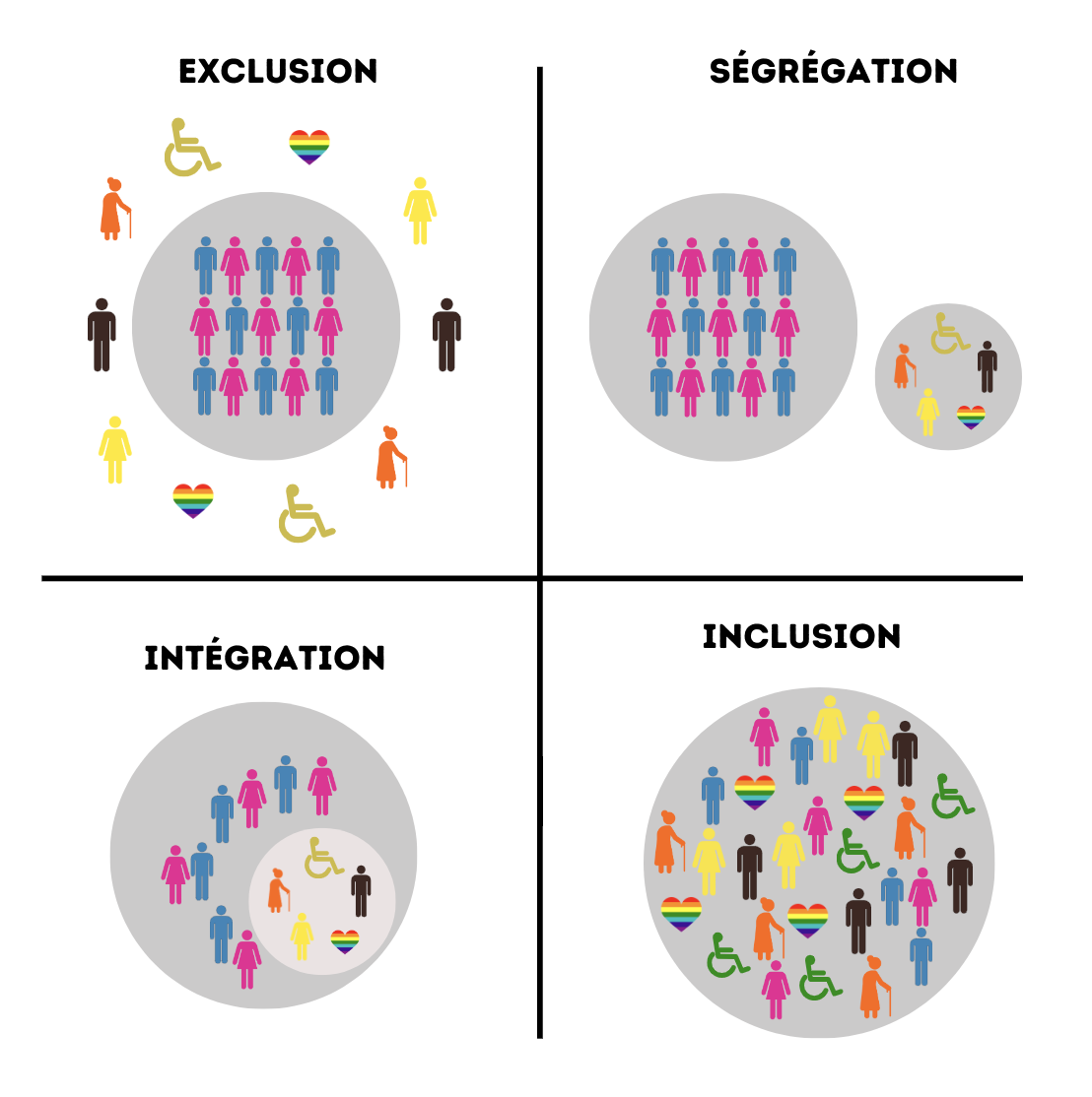 L' Inclusion Sociale : une société moderne - Équilibre Ergonomie