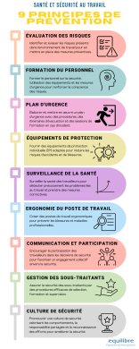 Les 9 principes de prévention pour la SST - Équilibre Ergonomie