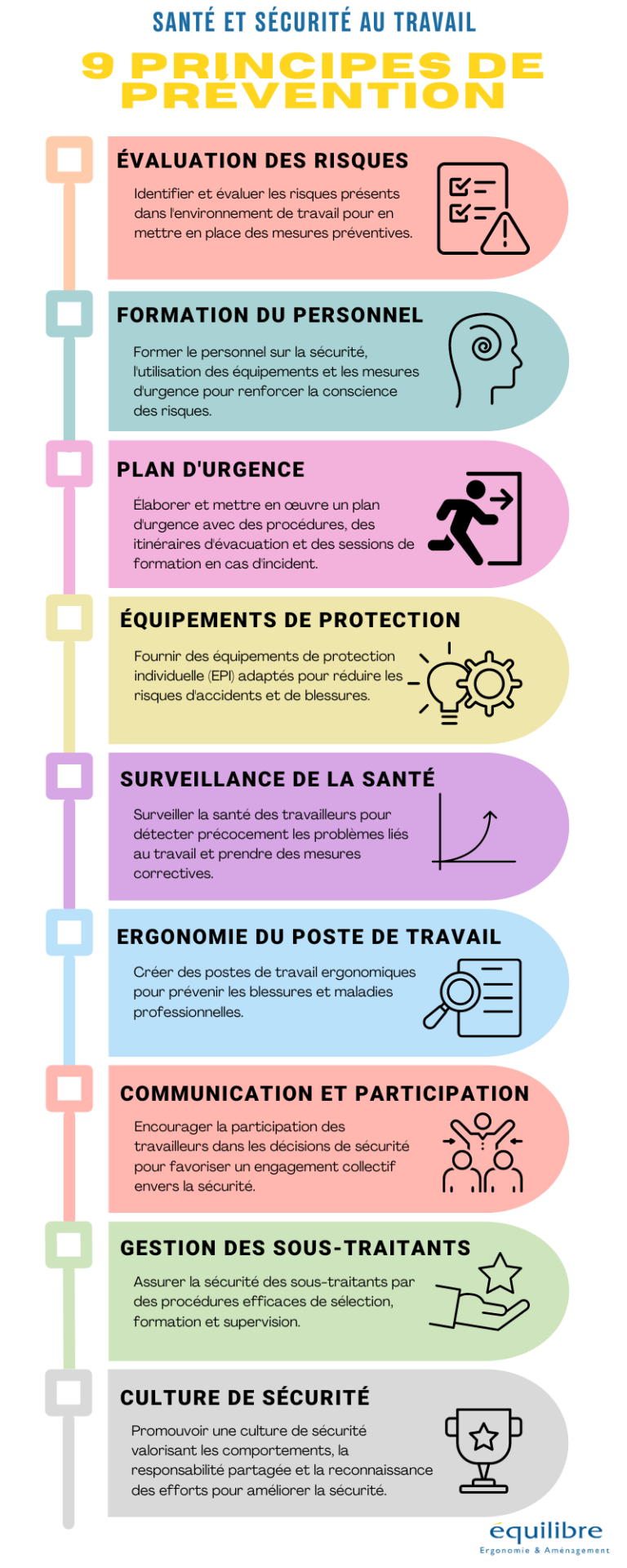 Les 9 principes de prévention pour la SST - Équilibre Ergonomie